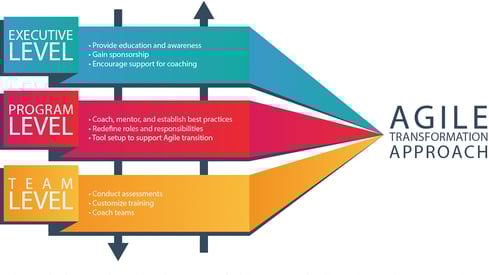 Agile Transformation Produces Leaner, More Responsive Insurance Giant